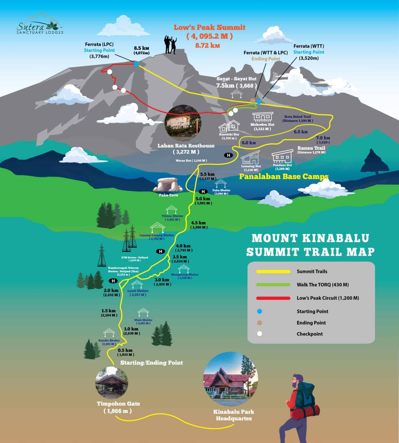Laban Rata – Sutera Sanctuary Lodges
